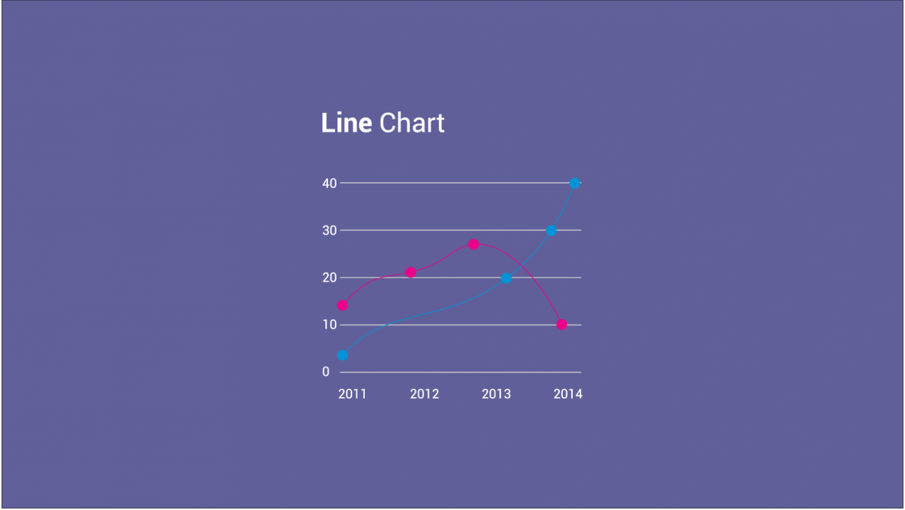 Criando relatórios em gráficos com PHP utilizando a biblioteca ChartJS e Banco de Dados - GIGA ...